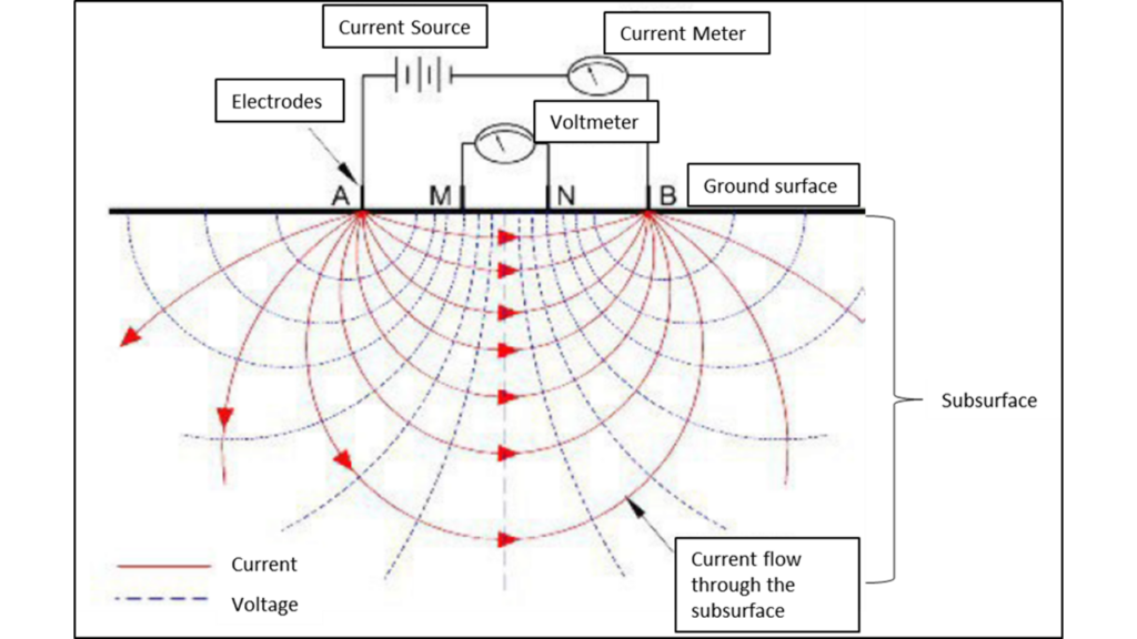 Re-stating the importance of geophysical surveys for environmental site ...
